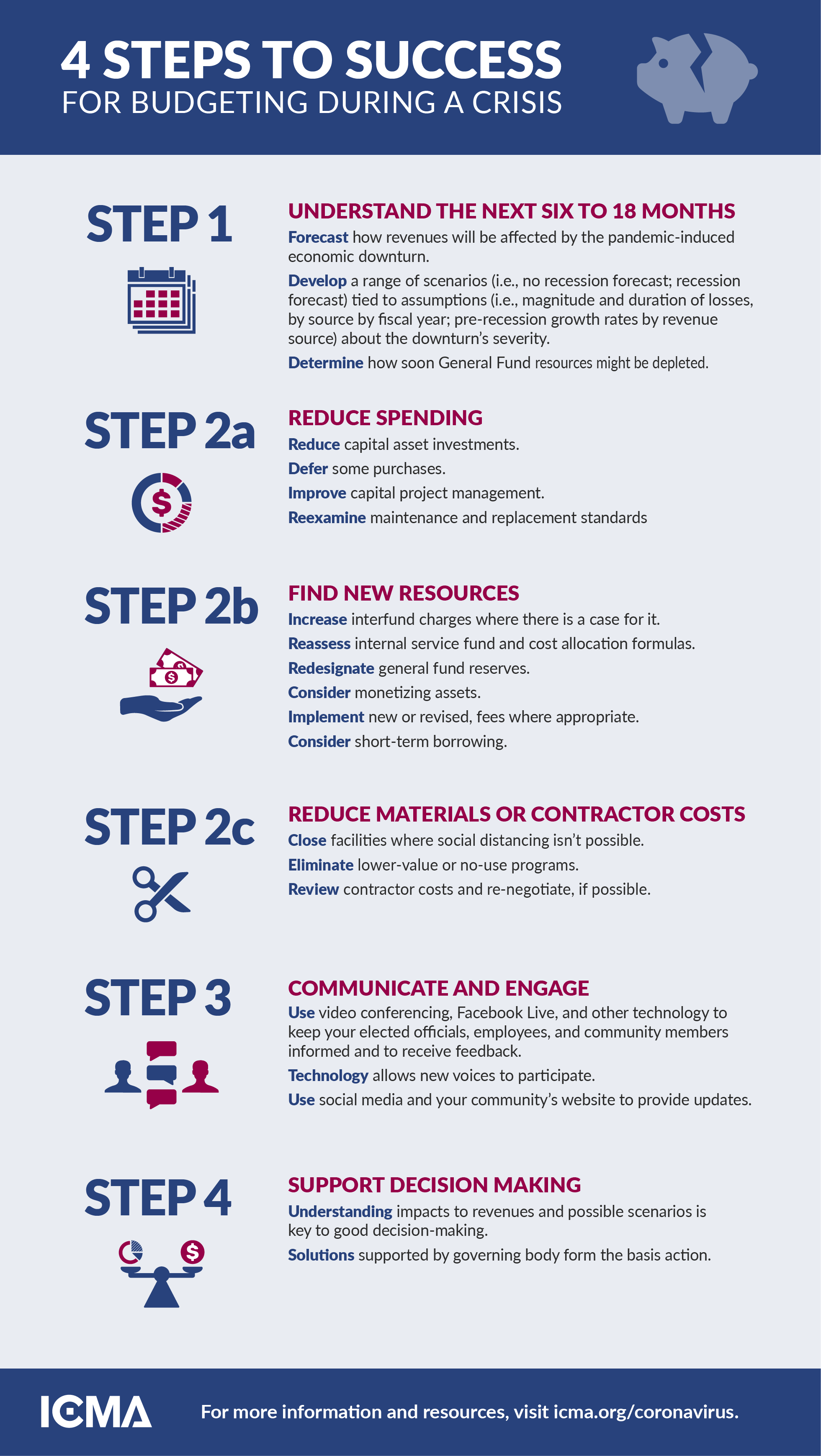 Four Steps To Success Budgeting During A Crisis Icma